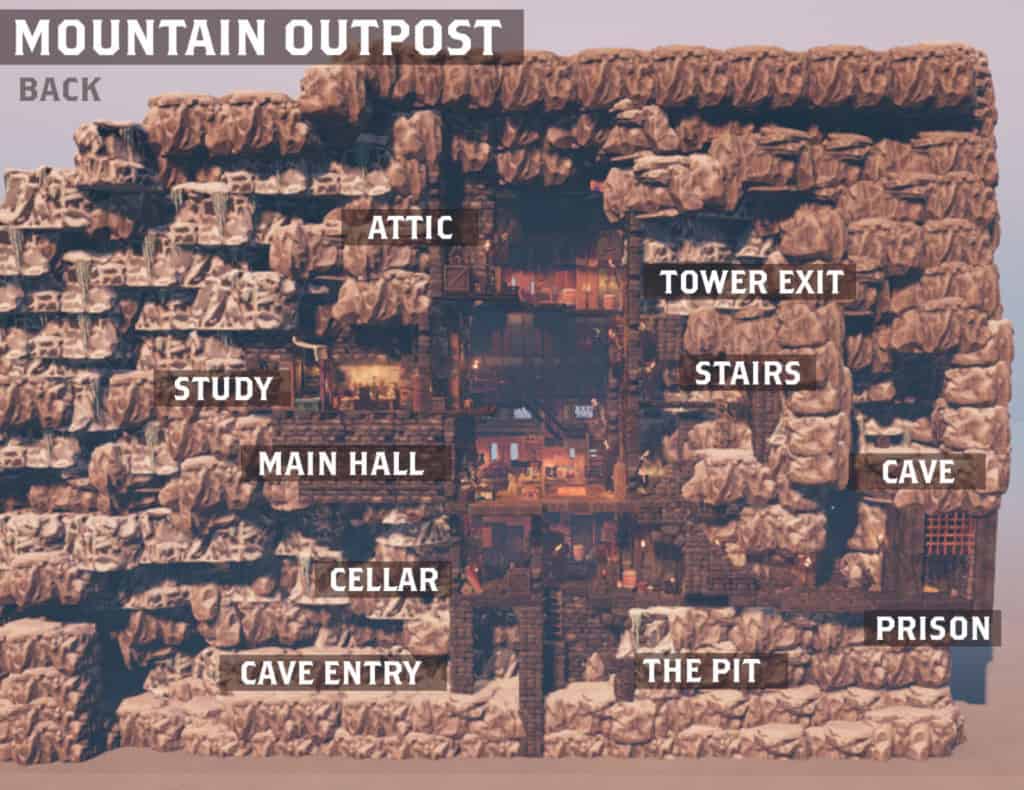 Mountain Outpost - Tales Tavern