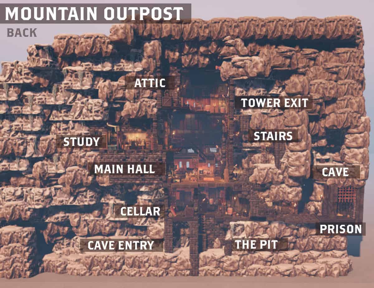 Mountain Outpost - Tales Tavern