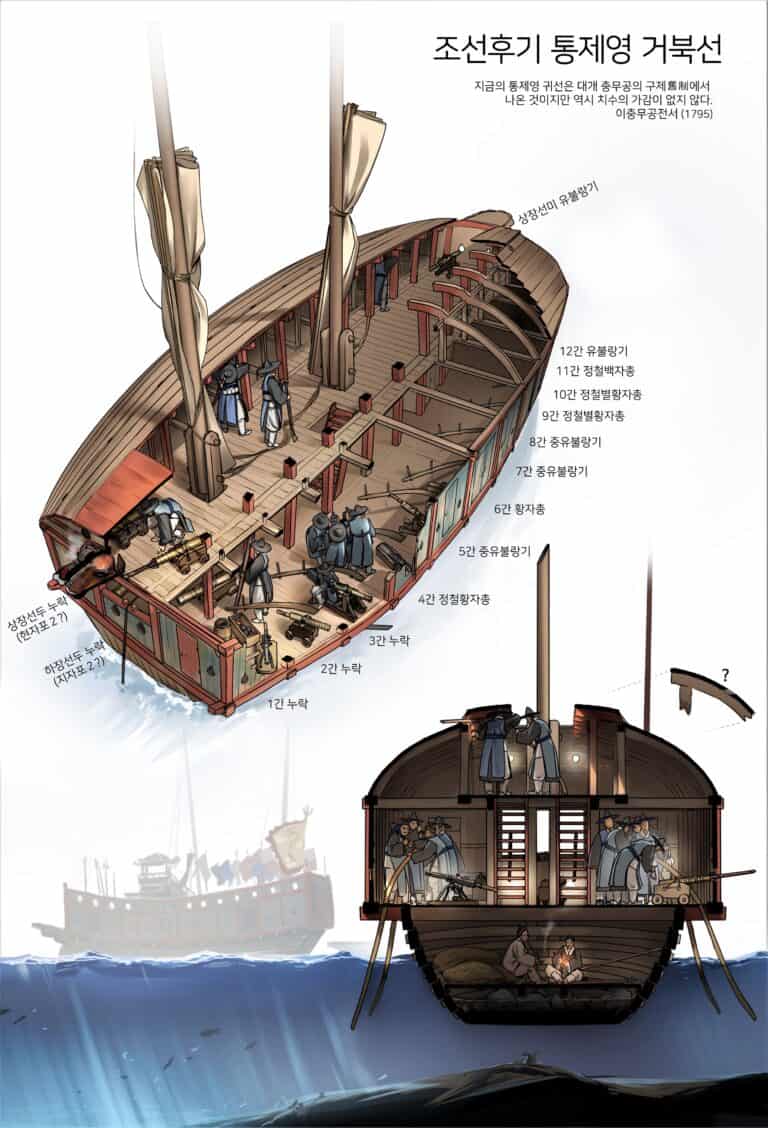 Korean Joseon Geobukseon (Turtle Ship) - Tales Tavern